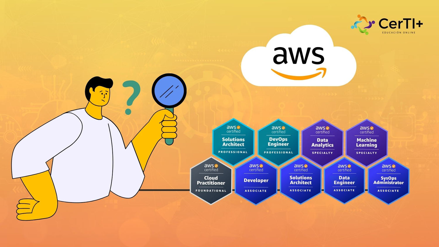 EXPLORE LOS EXÁMENES DE CERTIFICACIÓN AWS – CerTI+