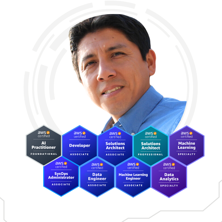 Cursos AWS para Arquitecto de Soluciones – CerTI+